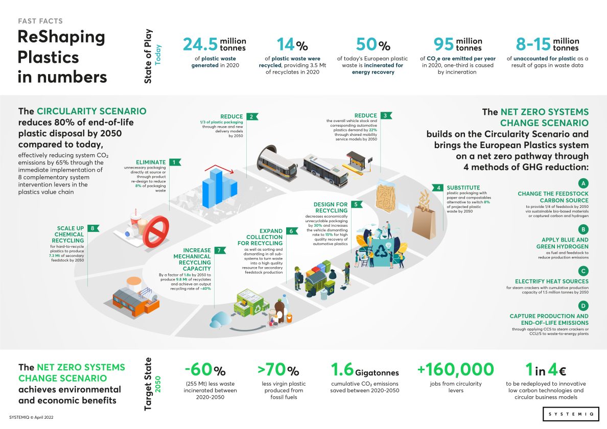 Recycling - Plastics Europe NL