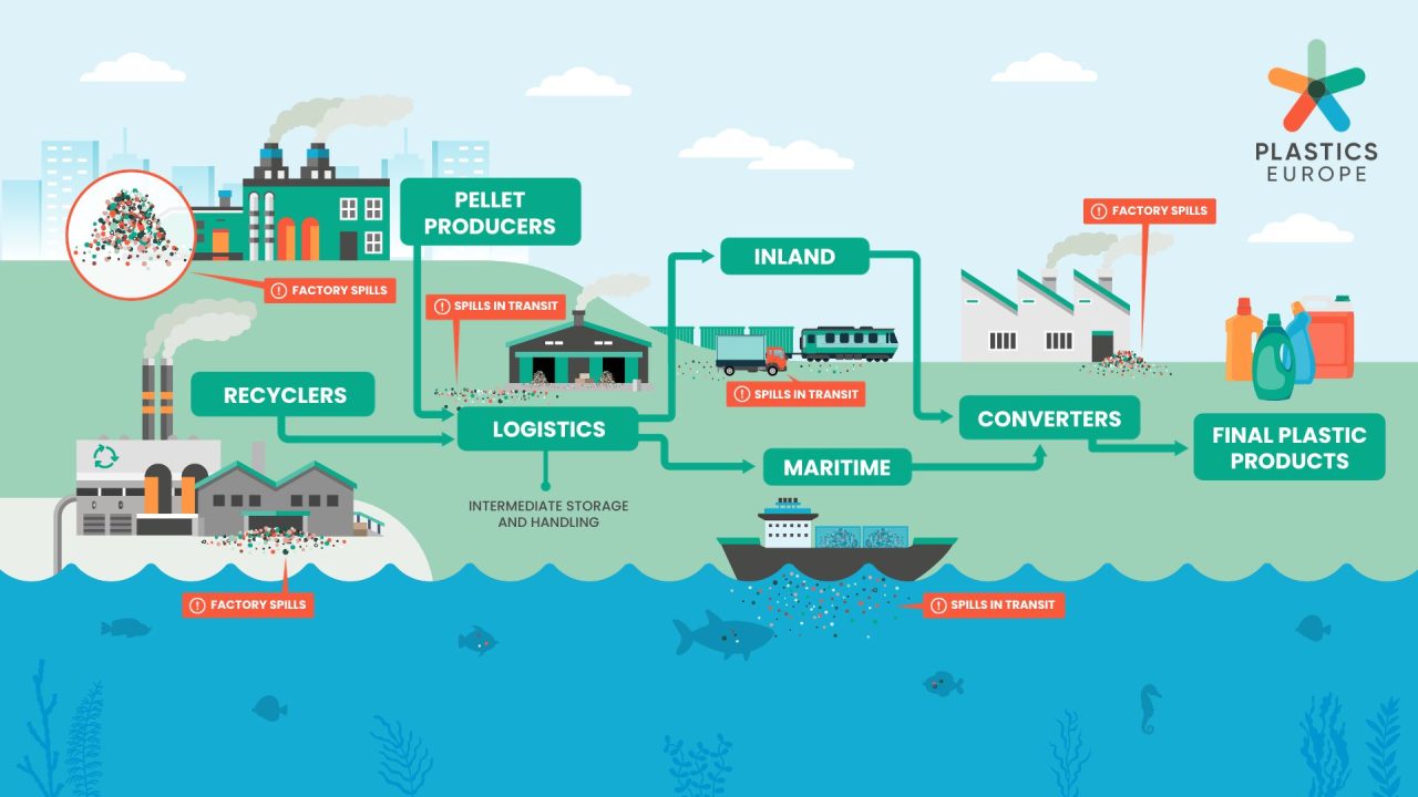 Preventie pelletverlies - Plastics Europe NL