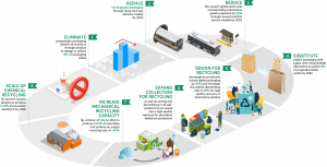 ReShaping Plastics • Plastics Europe