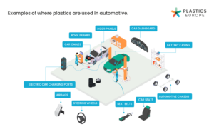 Why are plastics critical for the automotive industry? • Plastics Europe