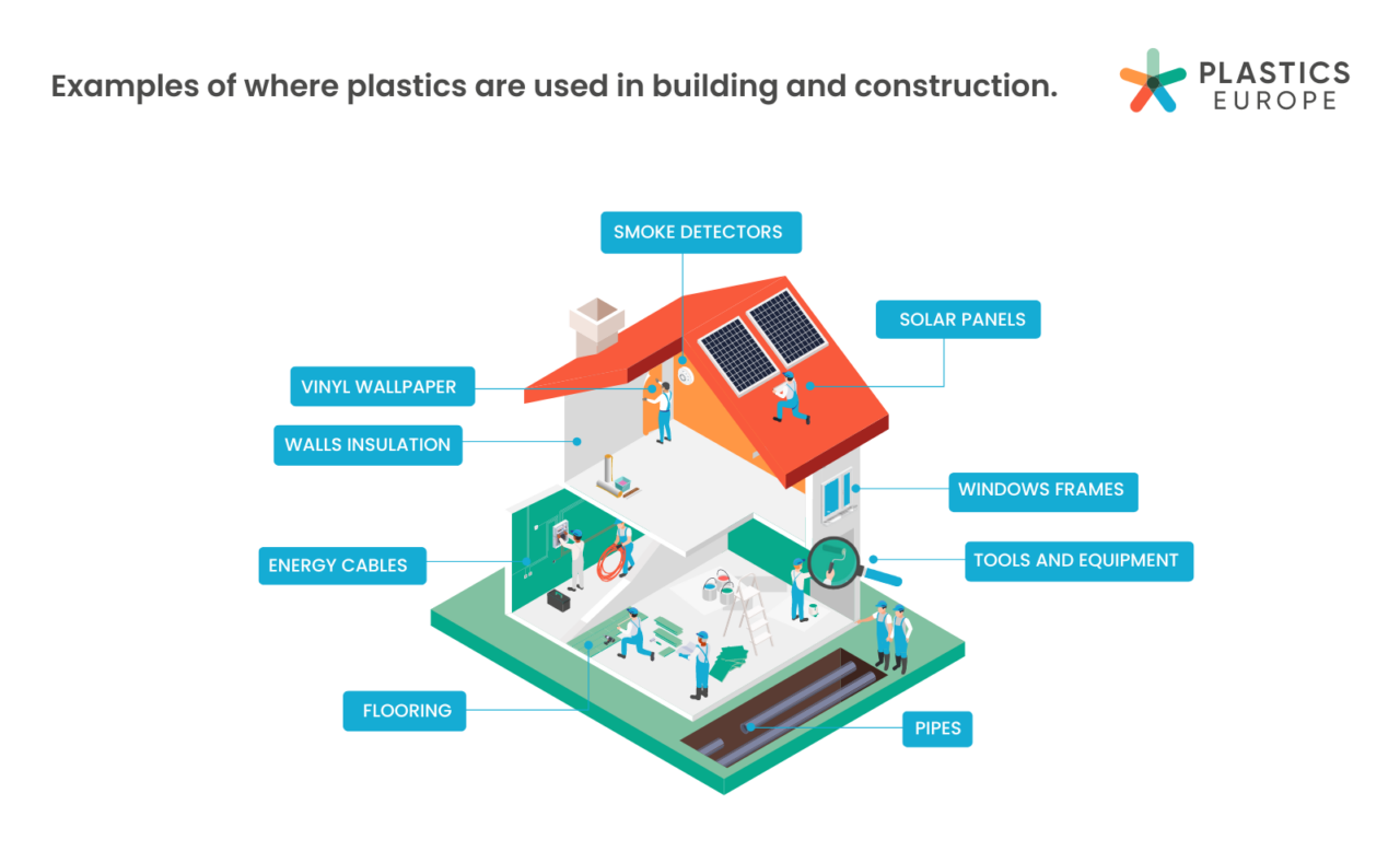The European Plastics System Unpacked • Plastics Europe