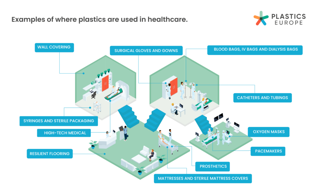 The European Plastics System Unpacked • Plastics Europe