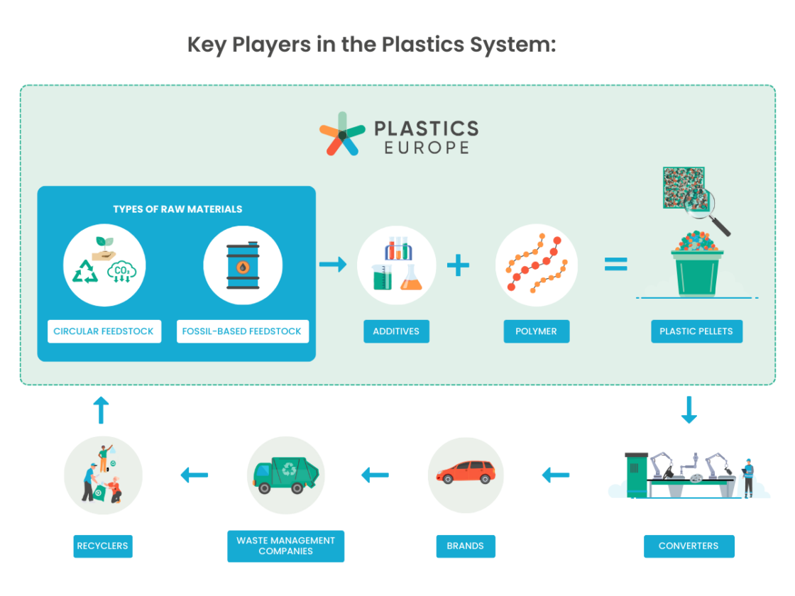 The European Plastics System Unpacked • Plastics Europe