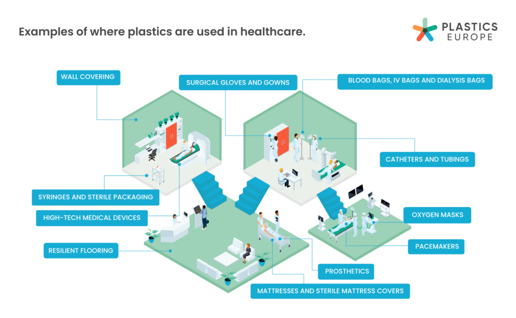 The European Plastics System Unpacked • Plastics Europe