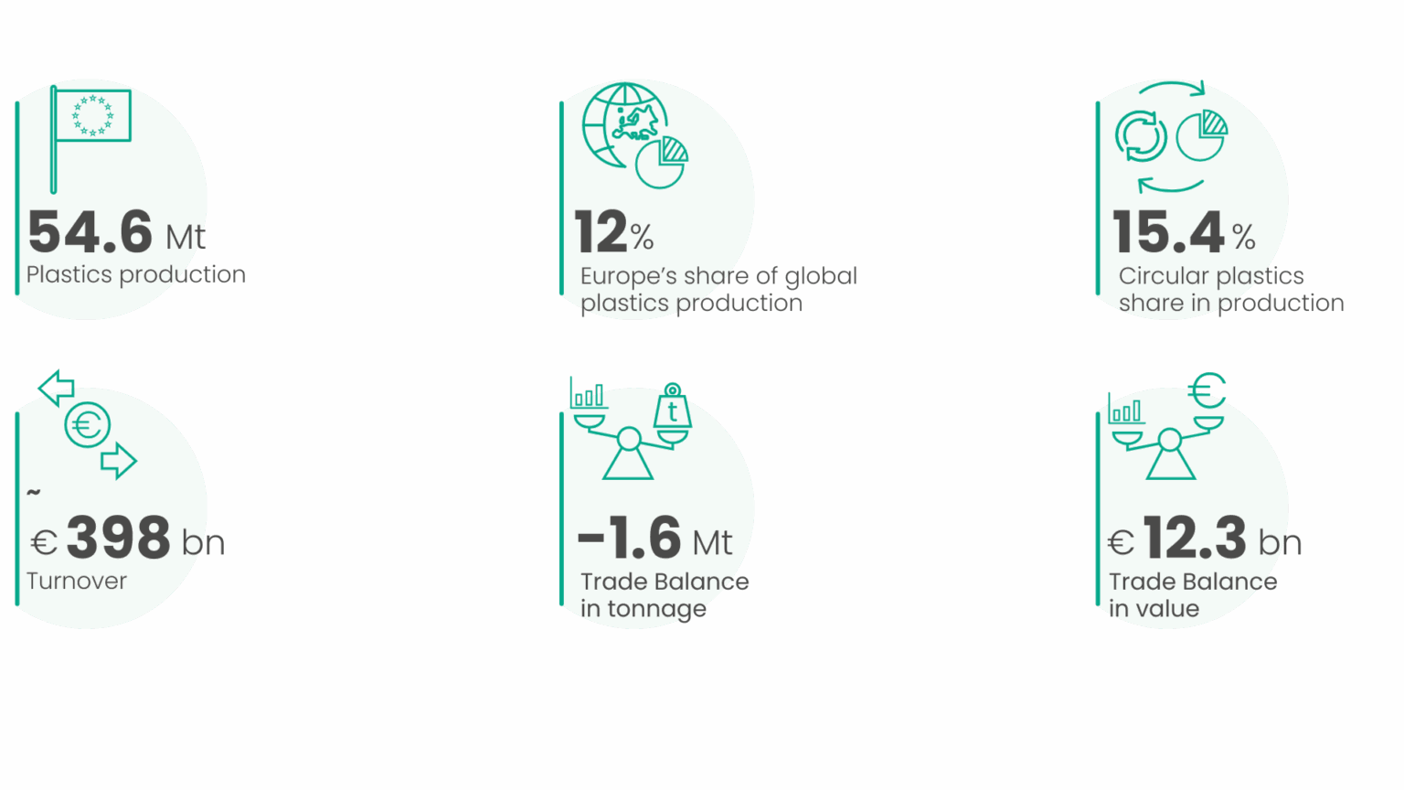 Plastics the Fast Facts 2025 • Plastics Europe
