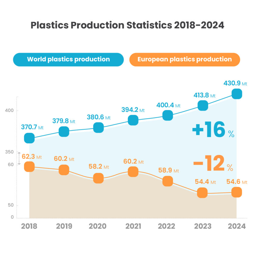 Plastics the Fast Facts 2025 • Plastics Europe
